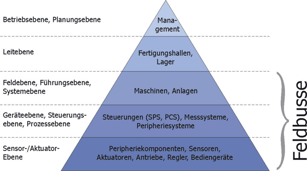 Elektrotechnik Seiten